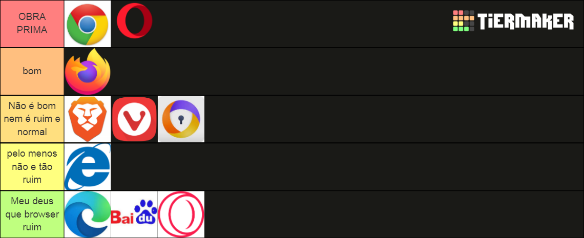 de navegadores (Chrome,Opera,Firefox) Tier List (Community Rankings ...