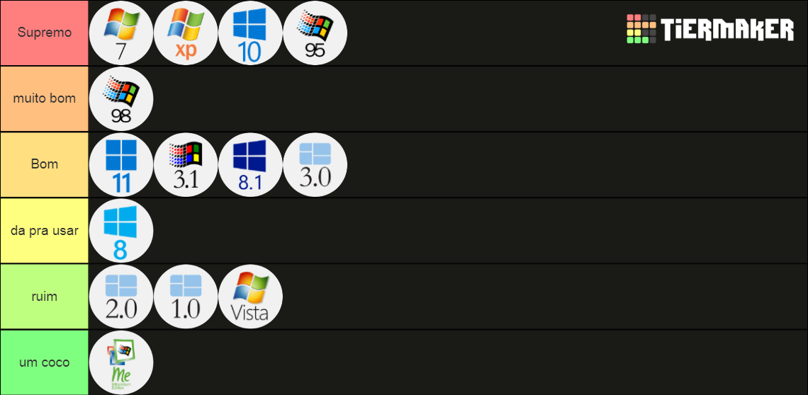 Windows Versions Tier List (Community Rankings) - TierMaker