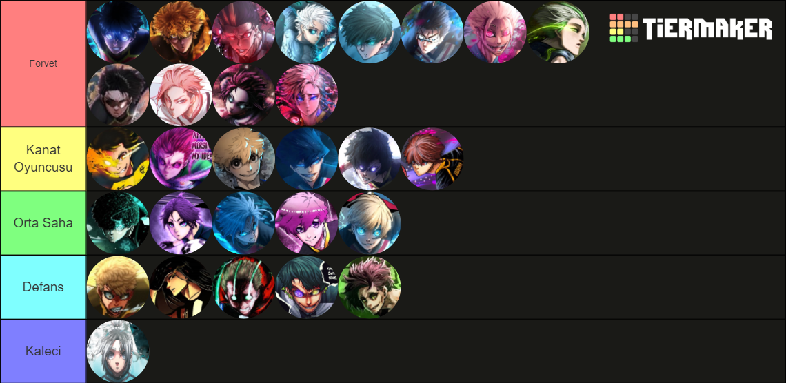 All Blue Lock Players (Chapter 271+) Tier List (Community Rankings ...