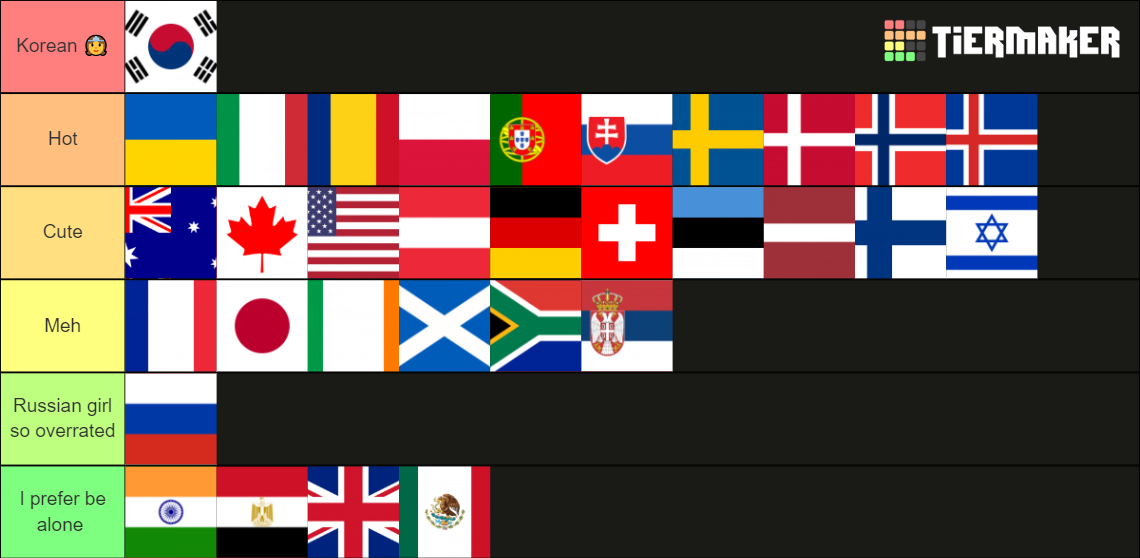 Recent Geography & Maps Tier Lists - TierMaker
