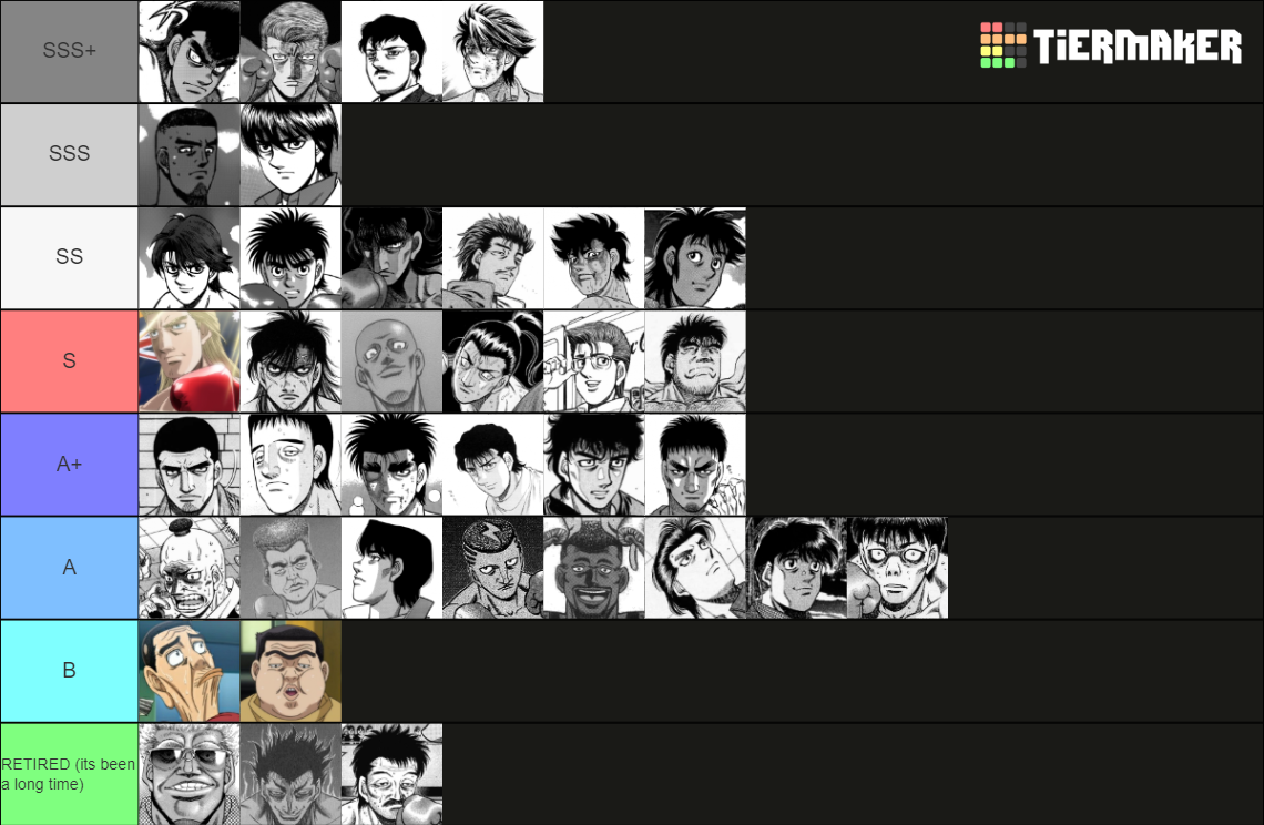Perfect Hajime no Ippo Characters ! Tier List (Community Rankings ...