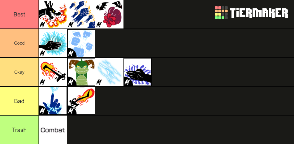 All Fighting Styles on Blox Fruits Tier List (Community Rankings ...