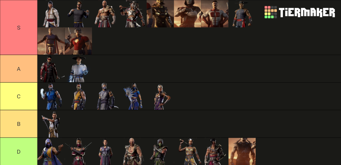 MK1 Roster Tier List (Community Rankings) - TierMaker
