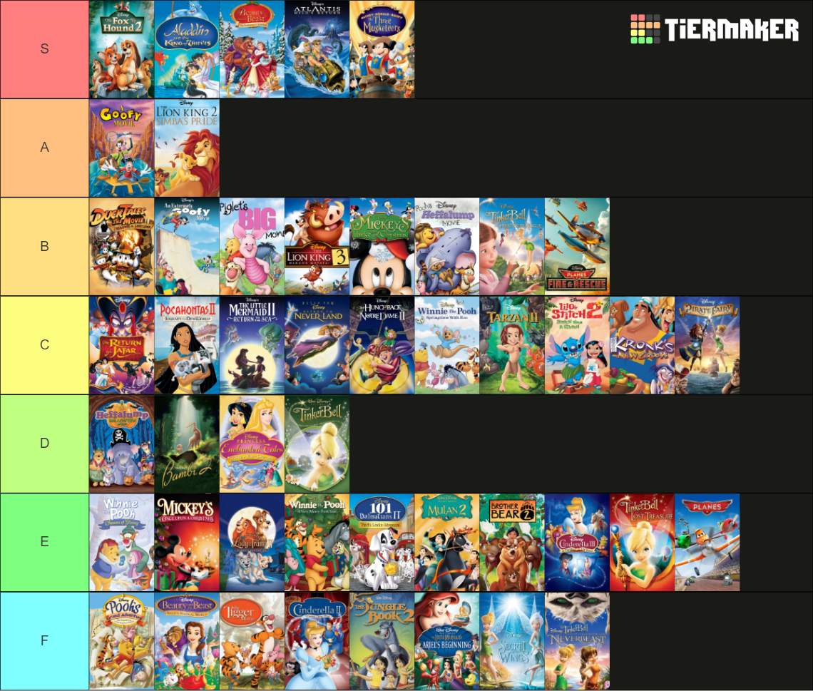 All DisneyToon Animation Films Tier List (Community Rankings) - TierMaker