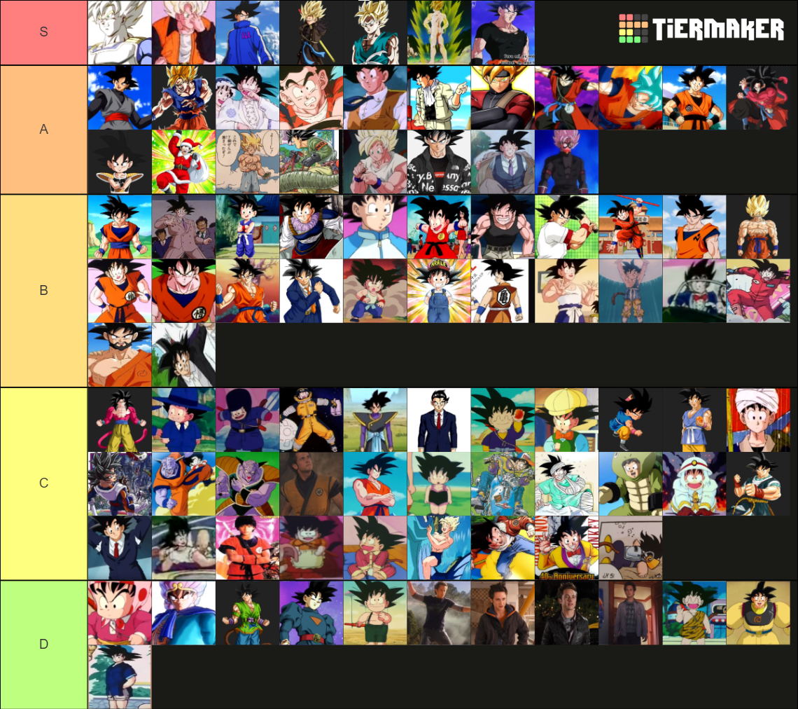 ALL Goku´s outfits Tier List (Community Rankings) - TierMaker
