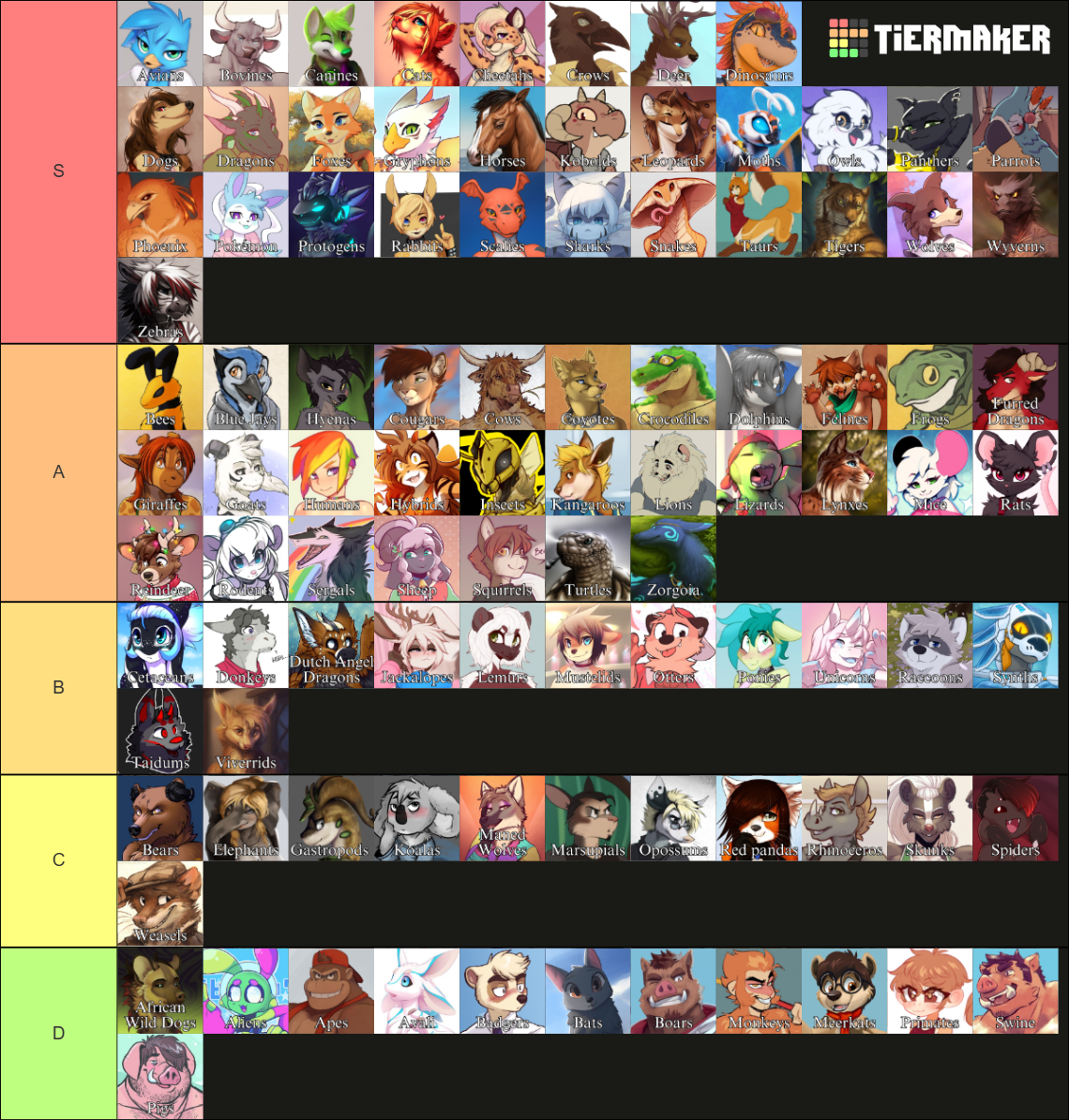 Furry Anthro Species Tier List (Community Rankings) - TierMaker