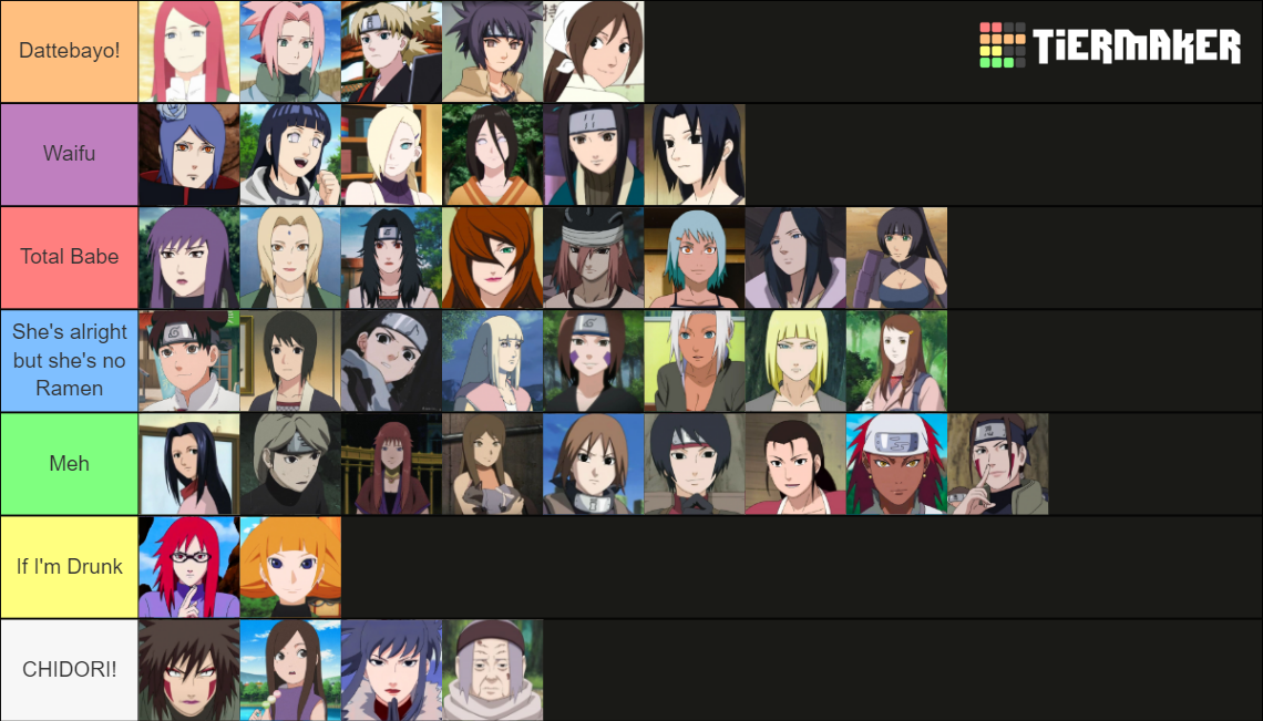 Naruto Waifu Tierlist Tier List (Community Rankings) - TierMaker