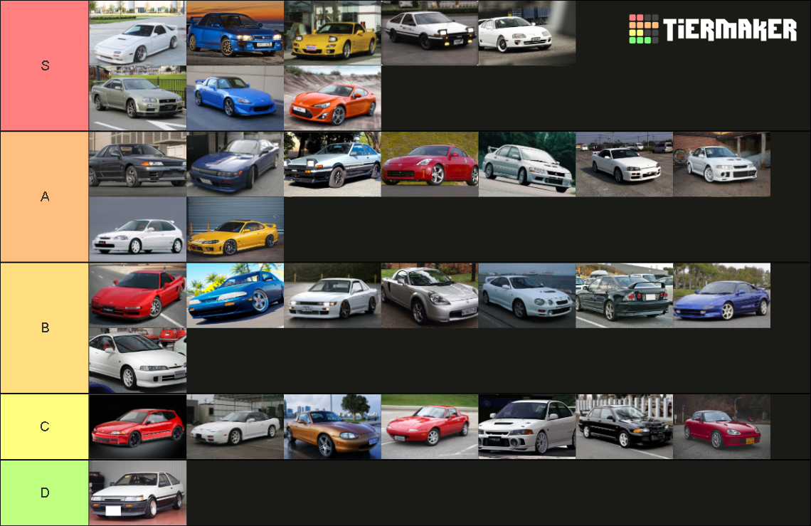 Initial D Cars List Tier List (Community Rankings) - TierMaker