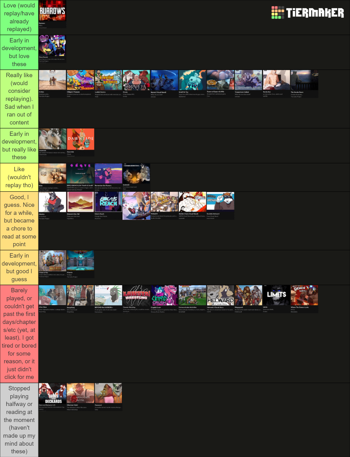 Furry Visual Novels & RPG Tier List (Community Rankings) - TierMaker