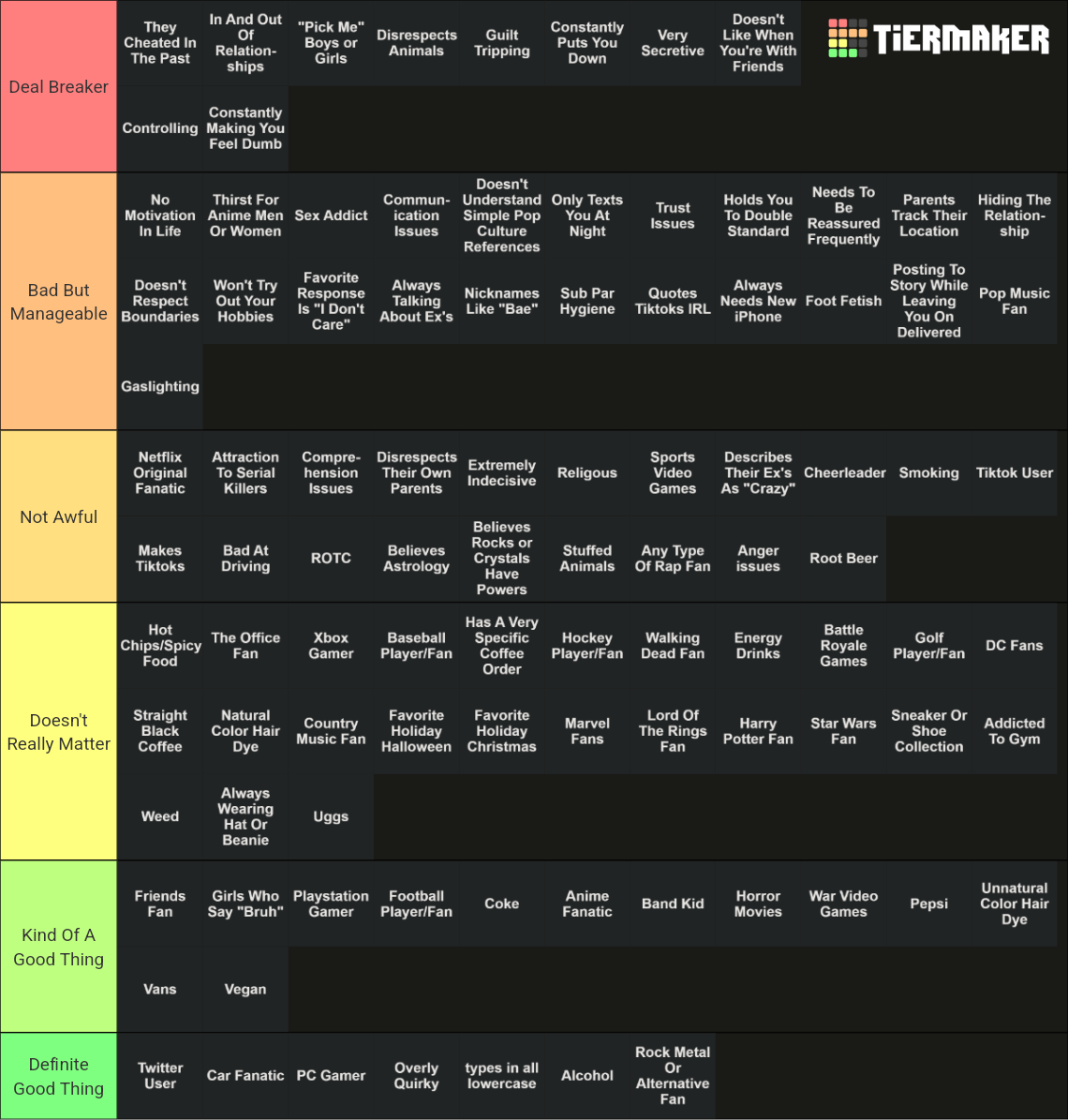 Red Flags Tier List (Community Rankings) - TierMaker