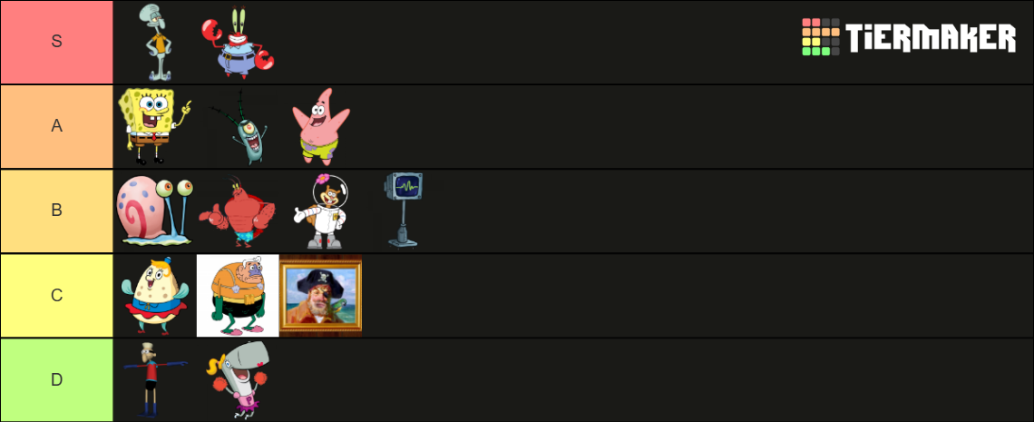 SpongeBob Main Characters Tier List (Community Rankings) - TierMaker