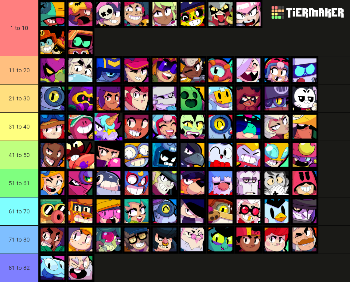 Brawl Stars - All Brawlers (Favorite Brawlers from 1 to 82) Tier List ...