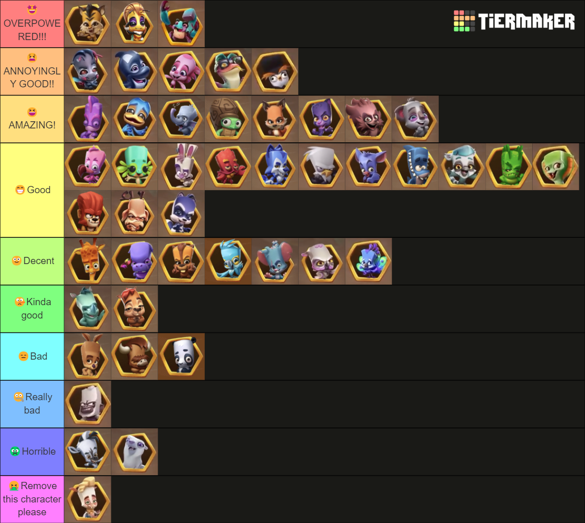 Zooba Character Ranking! (Updated since 4/22/24) Tier List (Community ...