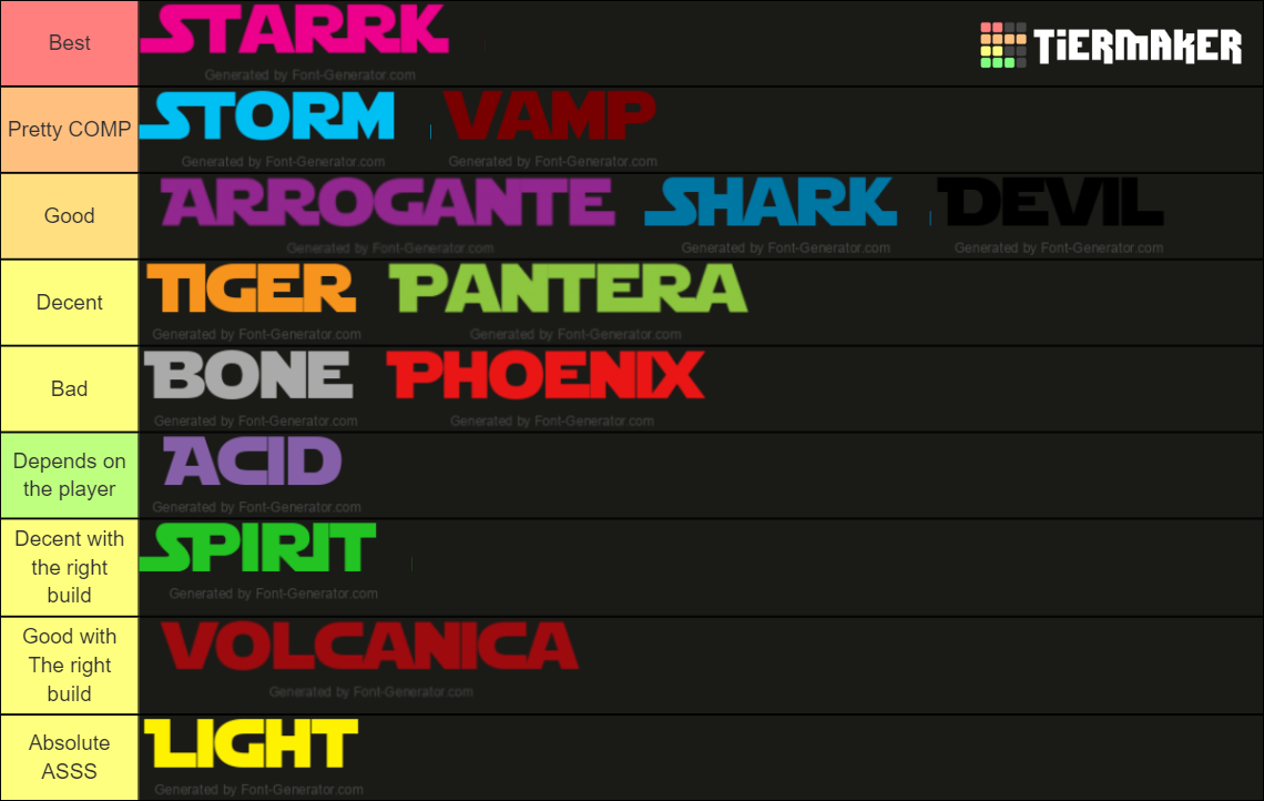 Type Soul Res Tier List (Community Rankings) - TierMaker