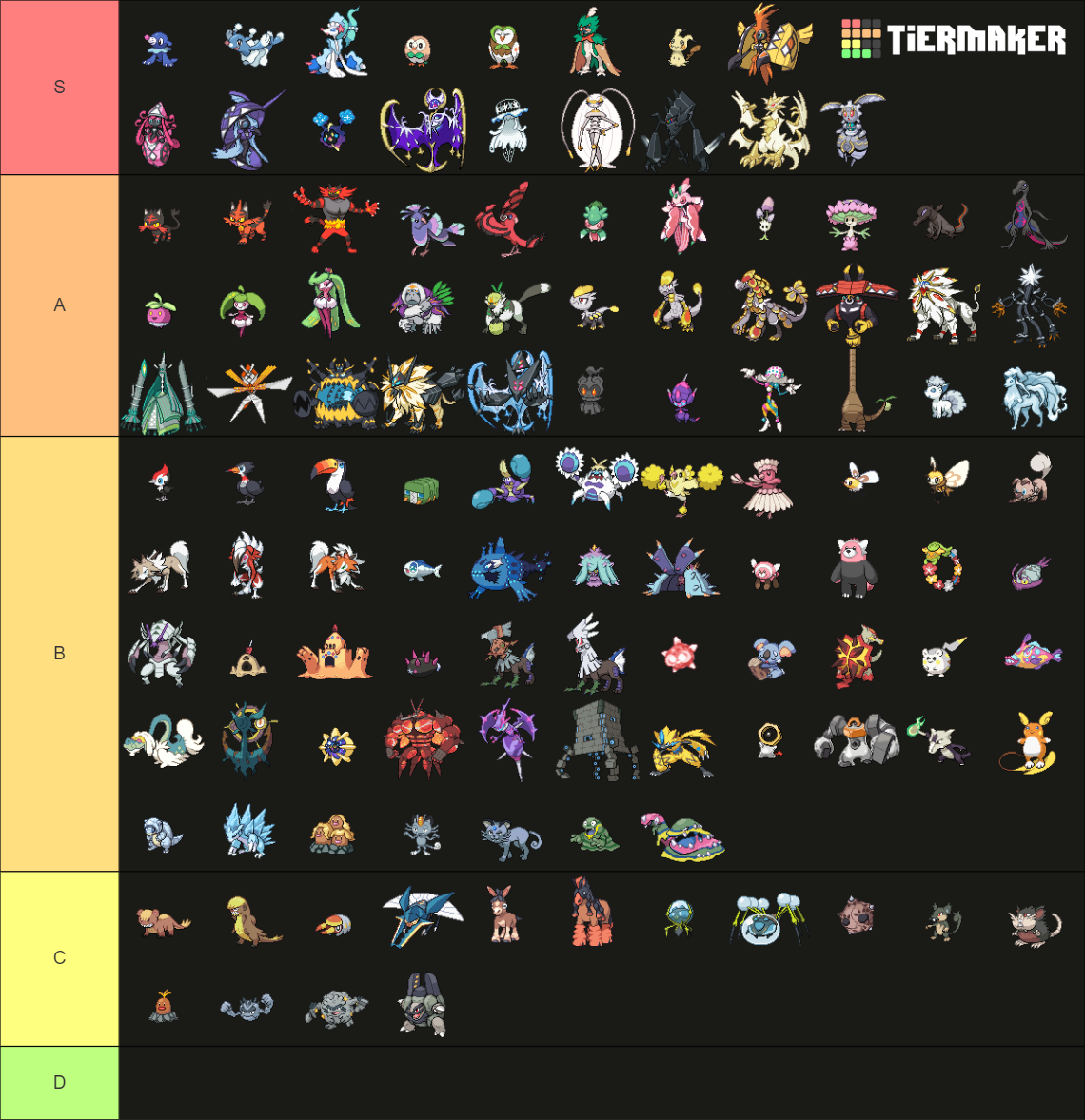 Pokémon Gen 7 Tier List (Community Rankings) - TierMaker