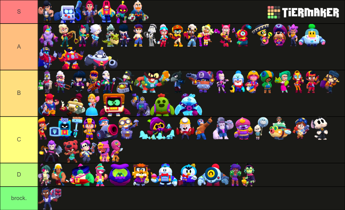 All brawl stars characters png Tier List (Community Rankings) - TierMaker