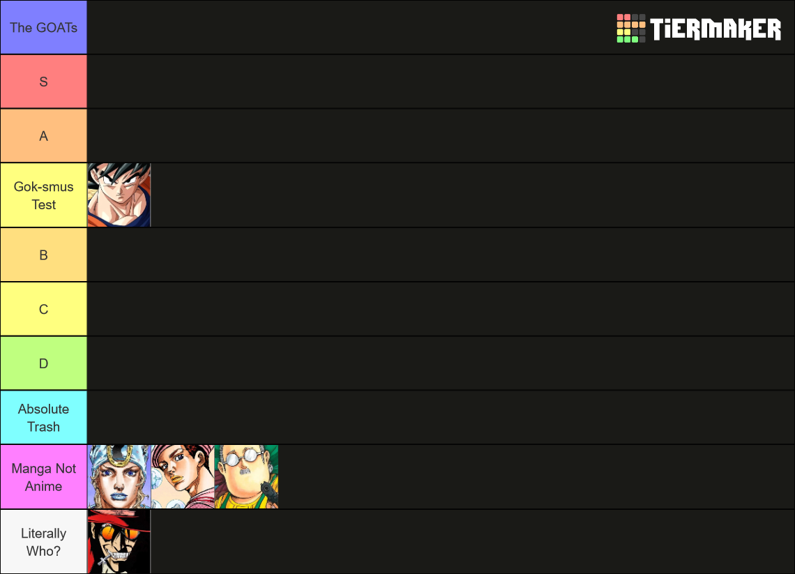 Ultimate Anime Main Characters V5 (450 MCs) Tier List (Community ...