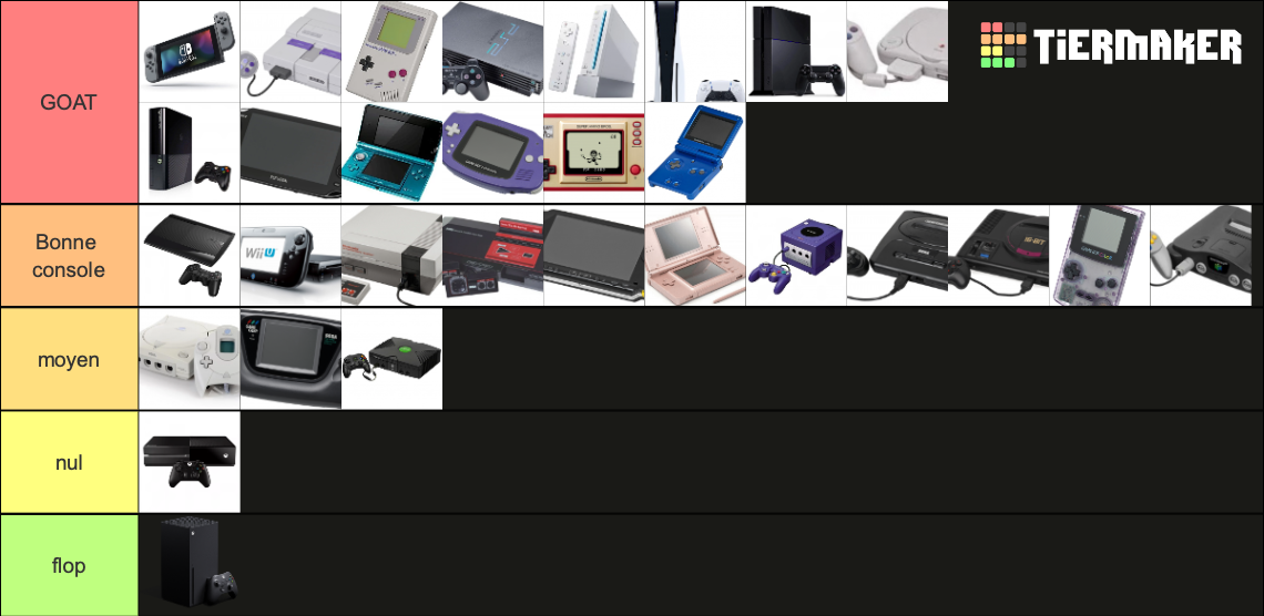 Video Game Consoles (2024) Tier List (Community Rankings) - TierMaker