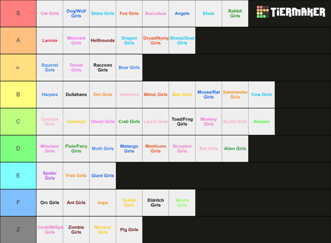 Monster Girl V2 Tier List (Community Rankings) - TierMaker