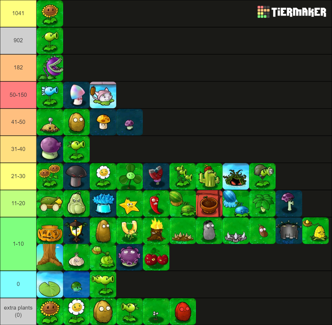Plants Vs Zombies Plants Tier List (Community Rankings) - TierMaker
