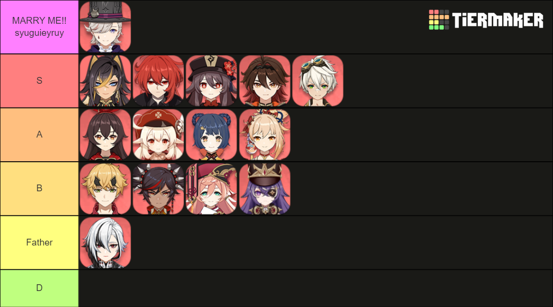 Genshin Impact Pyro characters (5.3) Tier List (Community Rankings ...
