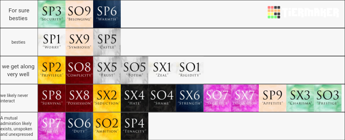 Enneagram Subtypes Tier List (Community Rankings) - TierMaker