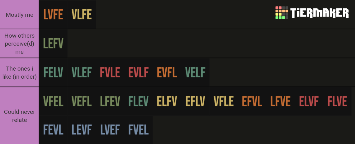 Psychosophy Types Tier List (Community Rankings) - TierMaker