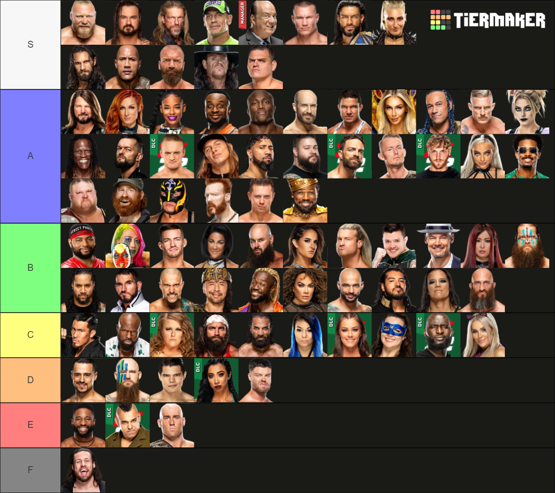 WWE 2K22 Roster Placement (ALL DLC) Tier List (Community Rankings ...