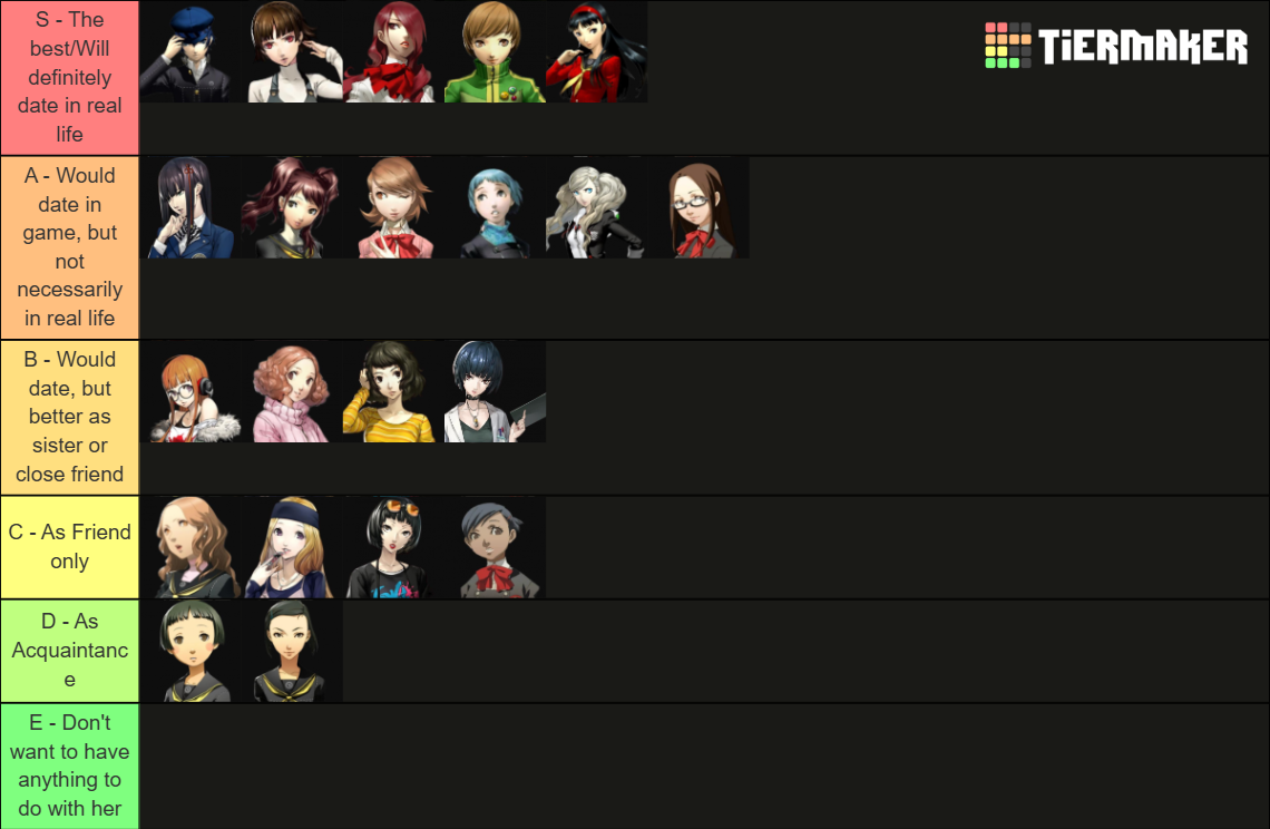 Persona 3, Persona 4, Persona 5 Romance Tier Tier List (Community ...