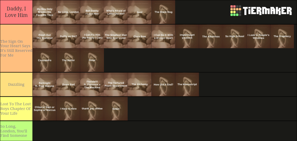 THE TORTURED POETS DEPARTMENT: THE ANTHOLOGY — Taylor Swift Tier List ...