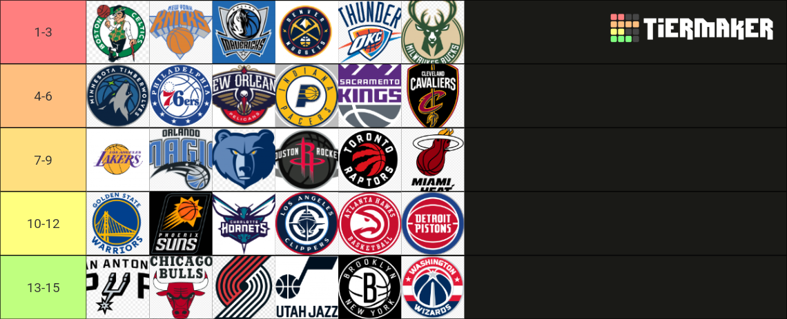 NBA Standing Predictions 2025 Tier List (Community Rankings) - TierMaker