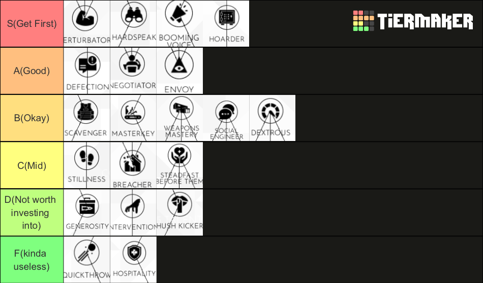 HELLMET Skill tierlist Tier List (Community Rankings) - TierMaker