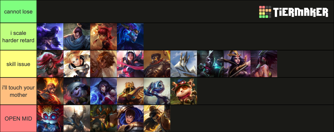 League of Legends MID Lane Champions (10.01.2024) Tier List (Community ...