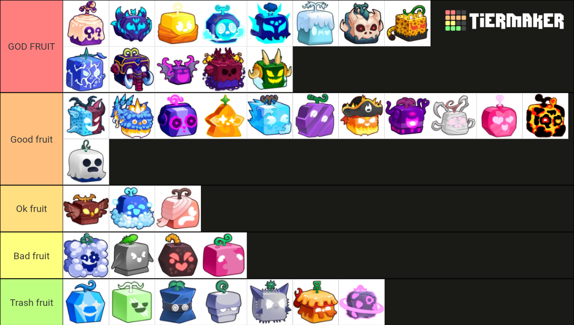 Blox fruit update 23 Tier List (Community Rankings) - TierMaker