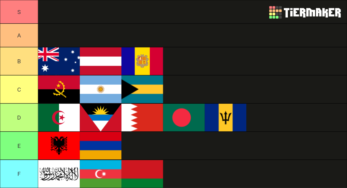 2023 UN countries (+ independent countries) Tier List (Community ...