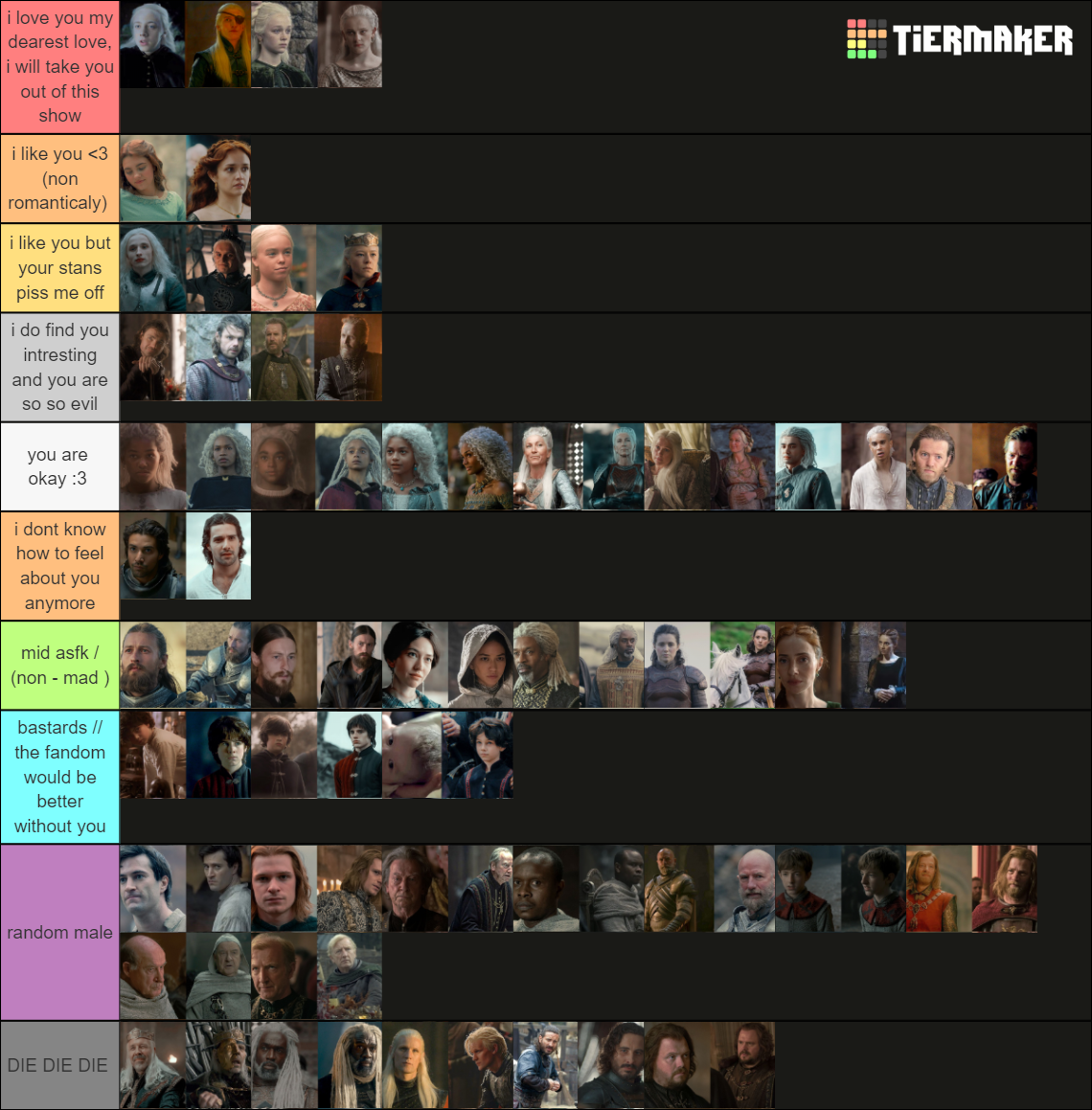 House of the Dragon All Characters (HOTD) Tier List (Community Rankings ...