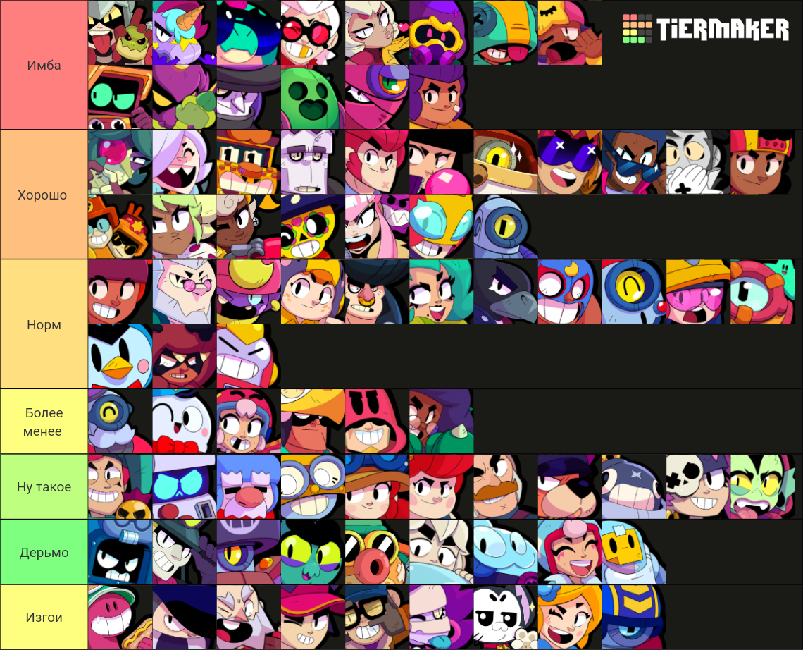 Brawl Stars - Brawlers (June 2024) Tier List (Community Rankings ...