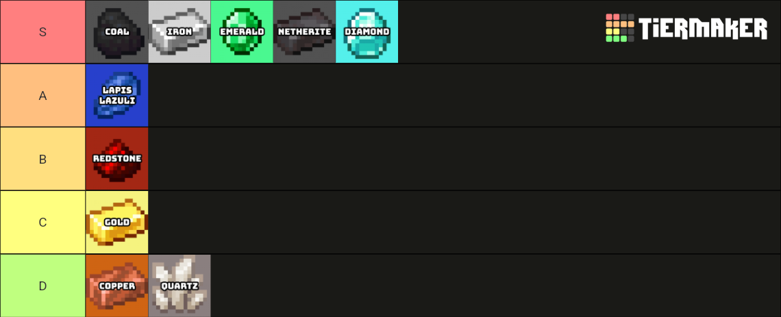 Minecraft Ores Tier List (Community Rankings) - TierMaker