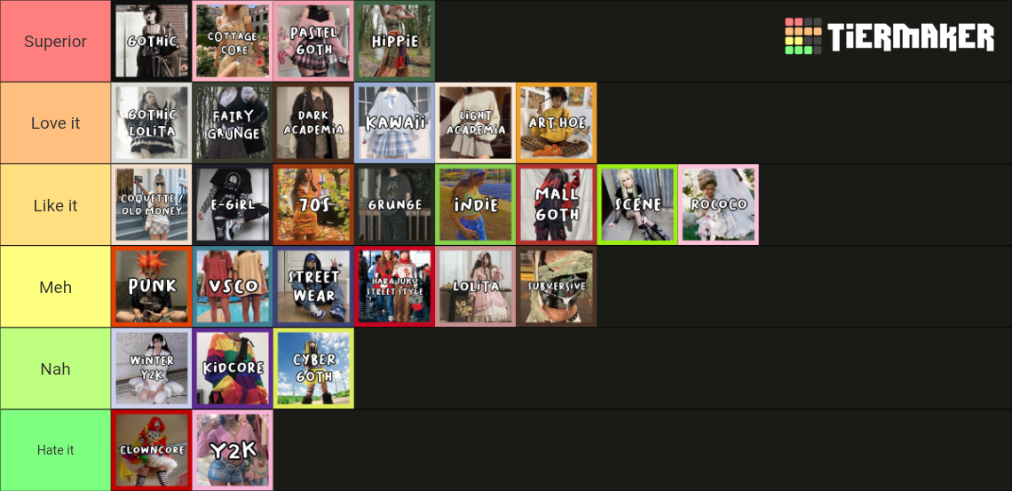 Recent Fashion Tier Lists - TierMaker