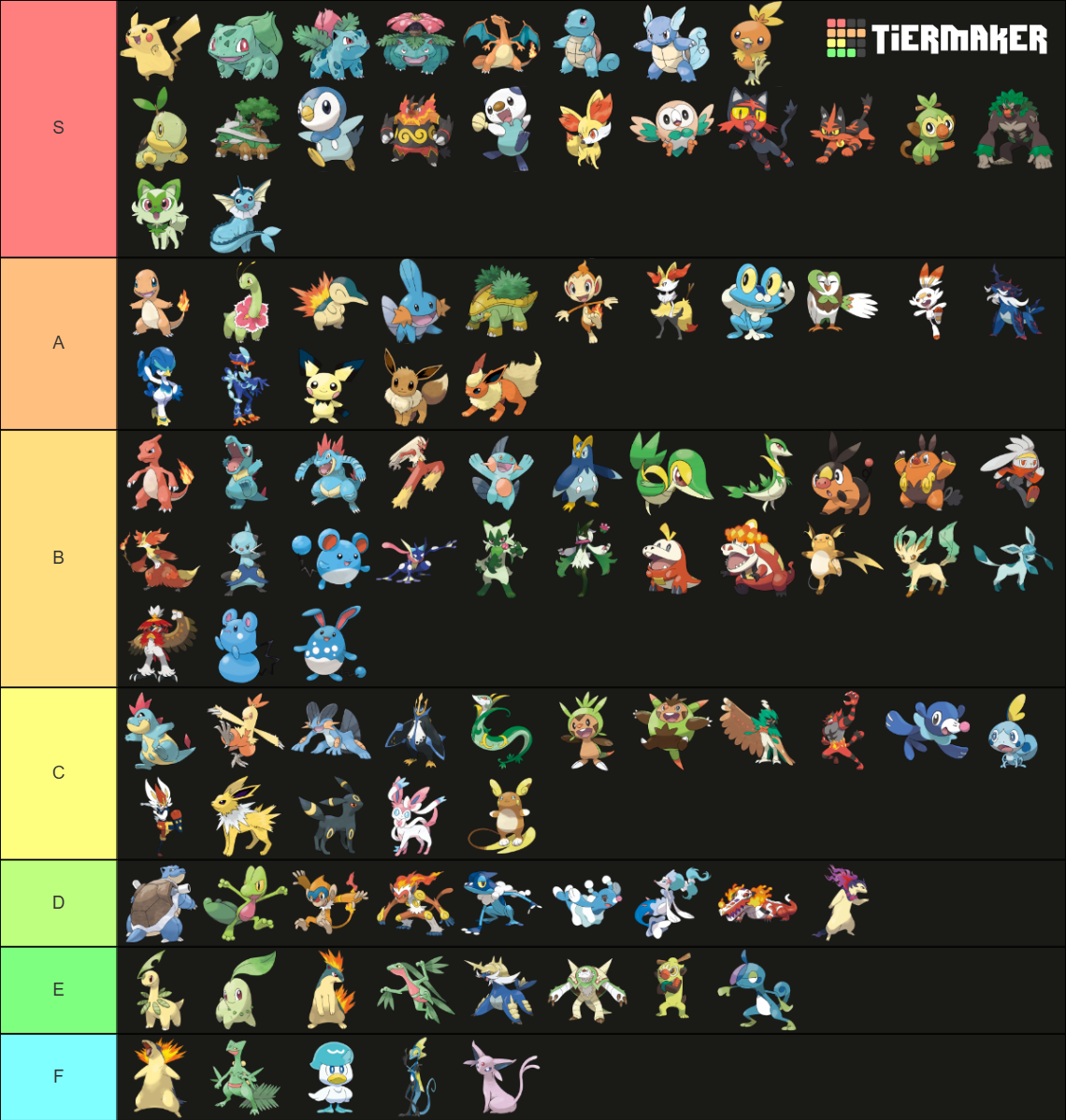 All Starter Pokémon (Gens 1-9) Tier List (Community Rankings) - TierMaker