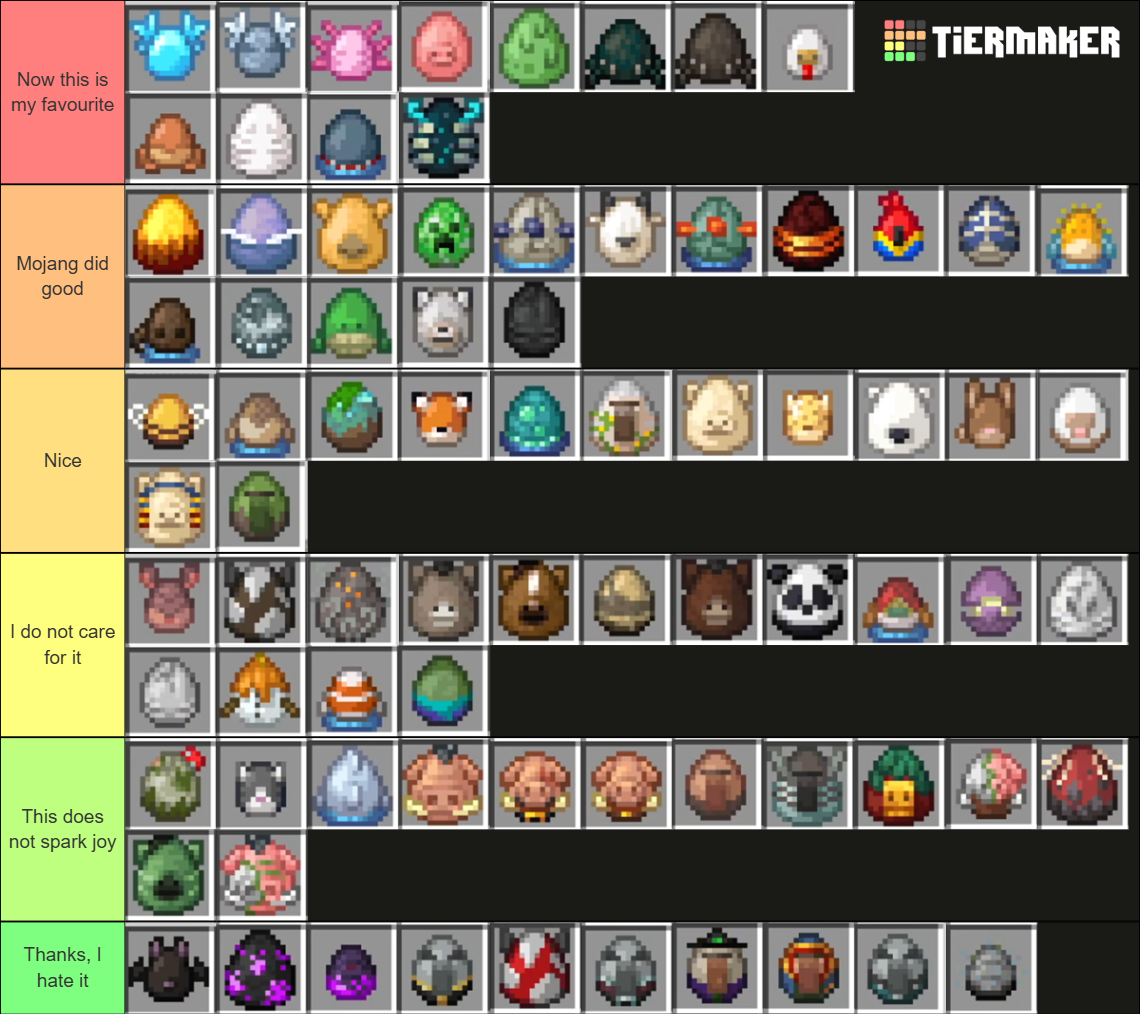 Tier Lists - TierMaker