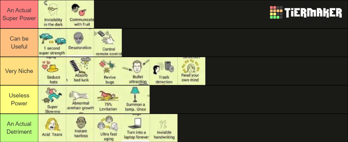 Useless Superpowers Meme Tier List (Community Rankings) - TierMaker