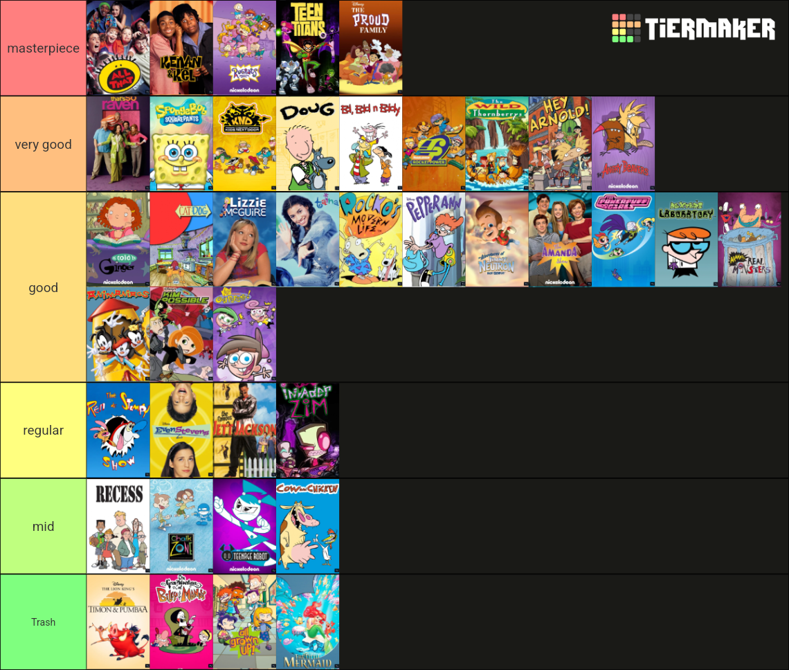 Late 1990s and Early 2000s Childhood Shows Tier List (Community ...