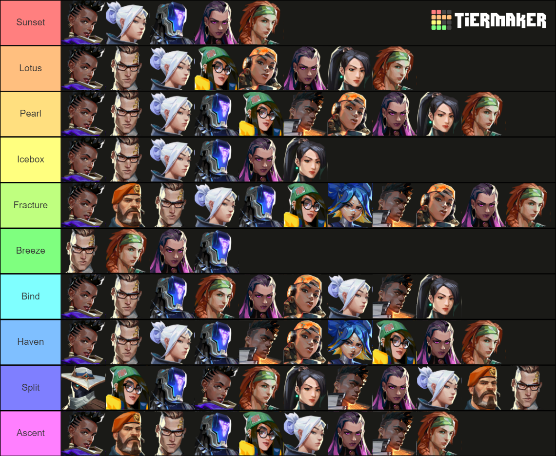 Valorant Team Comp Tier List (Community Rankings) - TierMaker