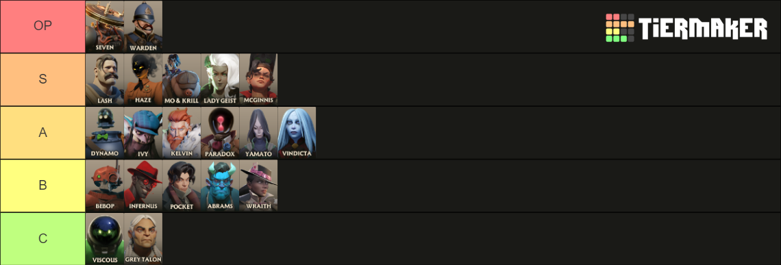 Deadlock Heroes (UPDATED) Tier List (Community Rankings) - TierMaker