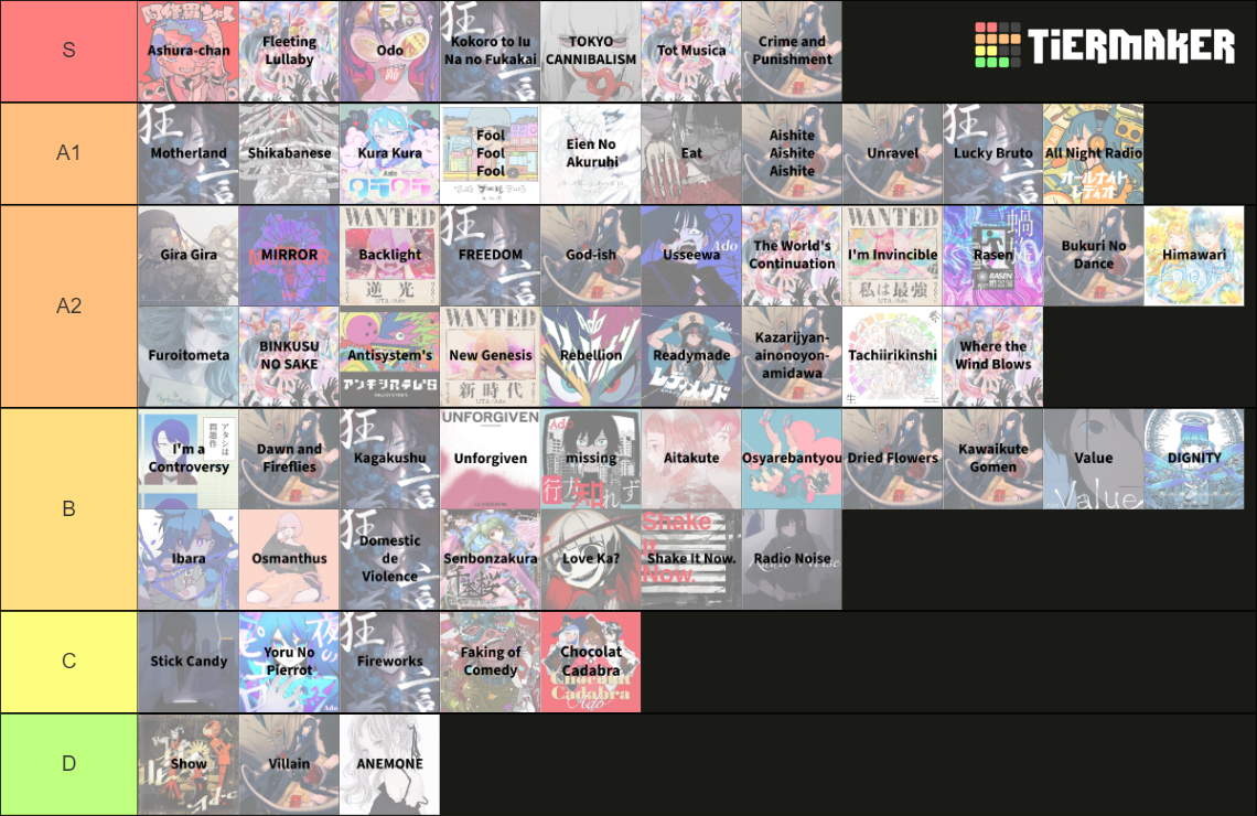All Ado Songs (Updated to MIRROR) Tier List (Community Rankings) - TierMaker