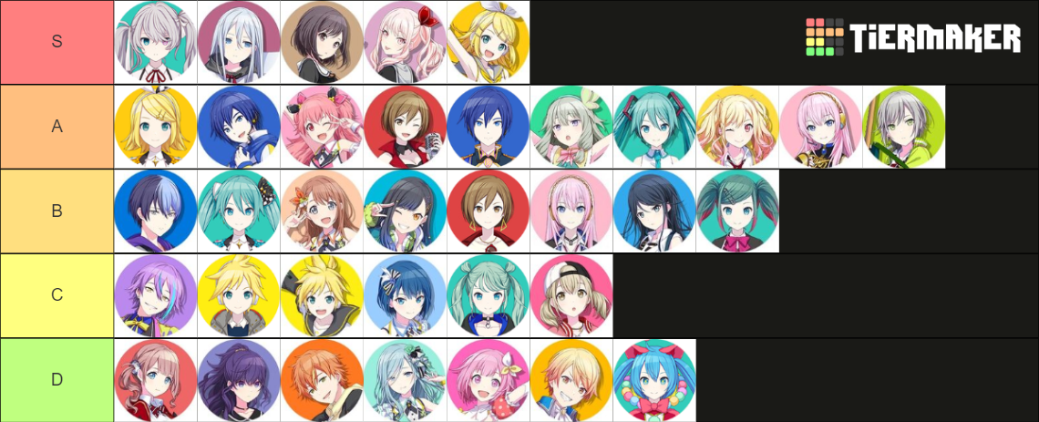 Project SEKAI Characters Tier List (Community Rankings) - TierMaker