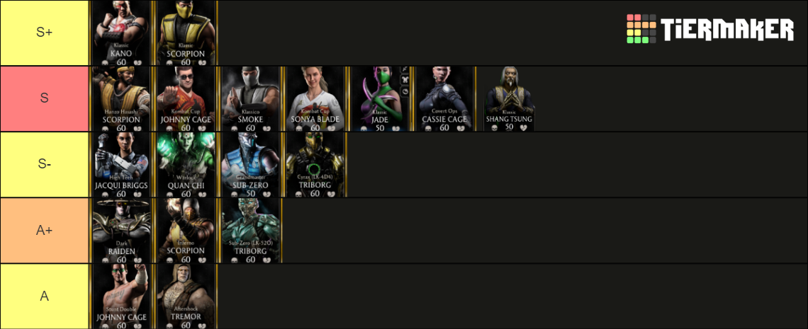 MK Mobile All Gold Cards Tier List (Community Rankings) - TierMaker