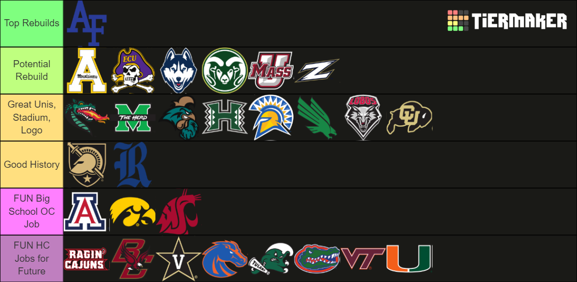 CFB Team Logos Tier List (Community Rankings) - TierMaker
