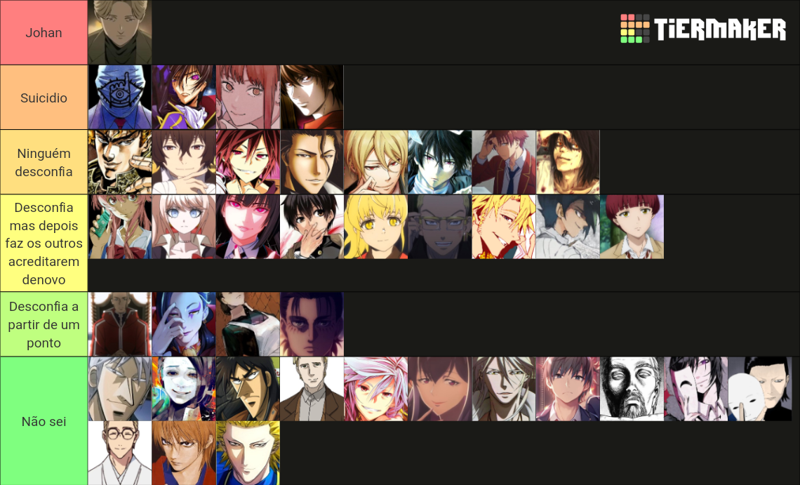 Best anime/manga manipulators Tier List (Community Rankings) - TierMaker